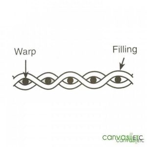 What Is Duck Cloth? | Answers To Common Questions | Canvas ETC.
